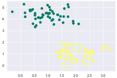 Python 机器学习: 11. 分类算法 - 支持向量机 (SVM) | The Way To Learn